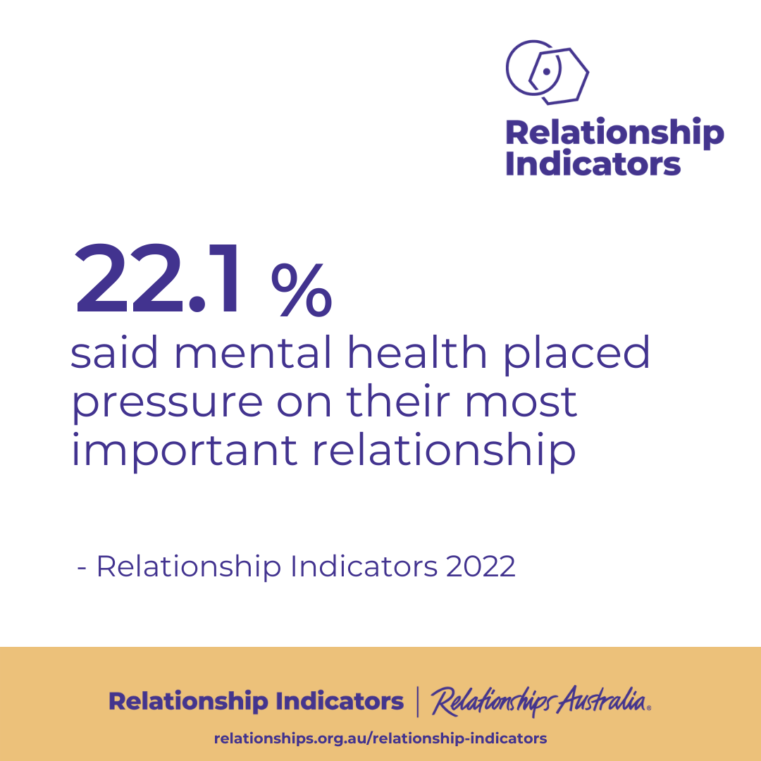 Relationship Indicators 2022 is live-221116 | Relationships Australia ...